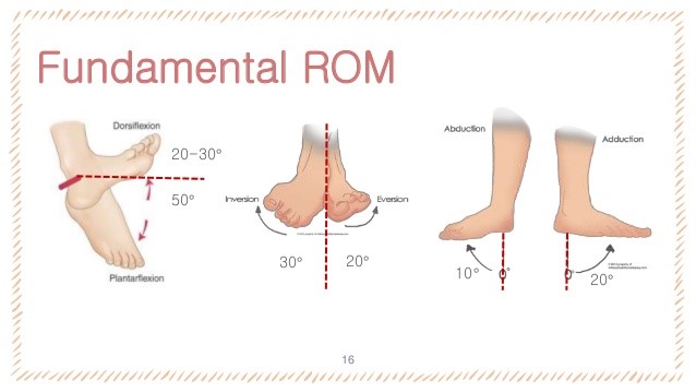 5 Quick Physio Tests For Ankle Injury Recovery